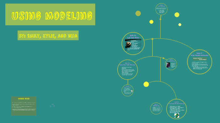 using modeling by Emily Trejo