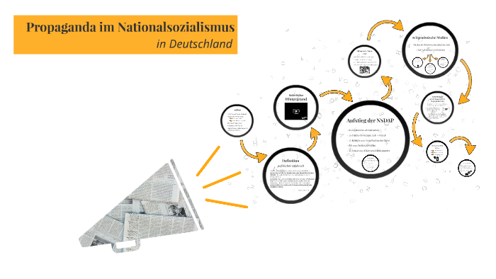 Propaganda im Nationalsozialismus by Victoria Meindlhumer on Prezi