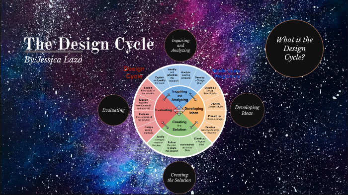 The Design Cycle by Jessica Lazo on Prezi
