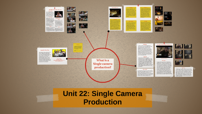 Unit 22: Single Camera Production by Harry Jacobs on Prezi