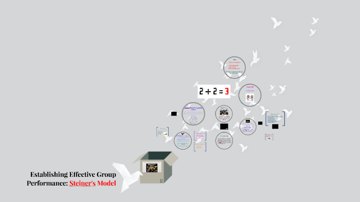 Establishing Effective Group Performance: Steiner's Model by Emma ...