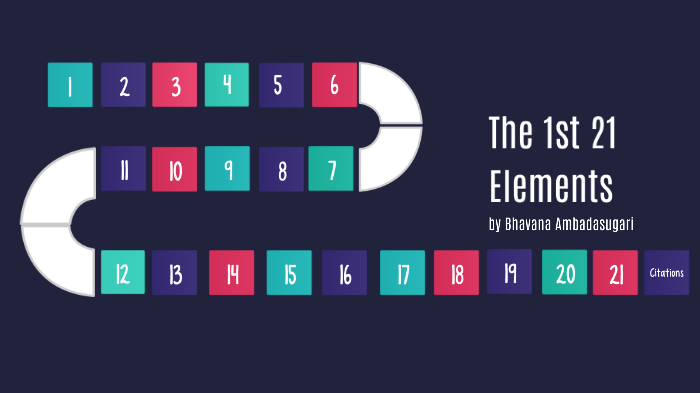 The 1st 21 Elements by Bhavana Ambadasugari on Prezi