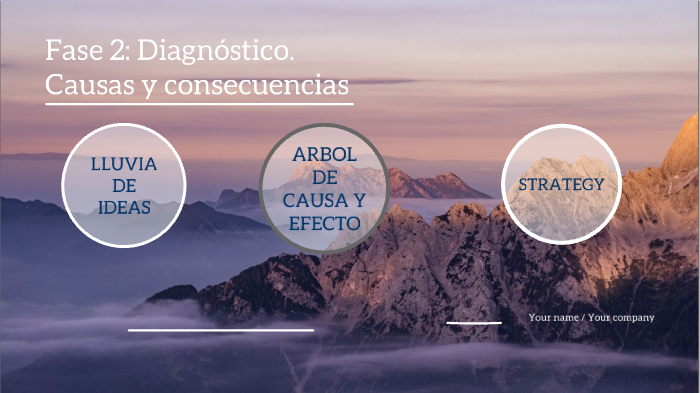 Fase 2: Diagnóstico. Causas y consecuencias by PABLO OLLIVIER on Prezi