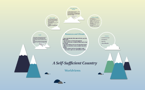 A Self-Sufficient Country by Brittany Ann on Prezi