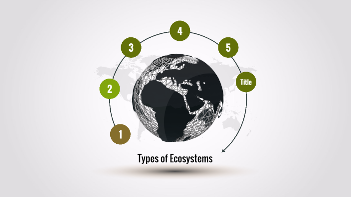 Types of Ecosystems by ANY LORENA BLANDÓN HIGUITA on Prezi