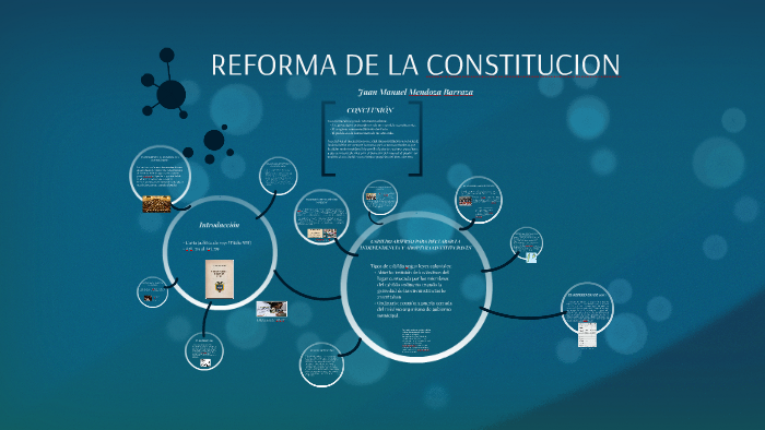 REFORMA DE LA CONSTITUCION by Juan Mendoza on Prezi