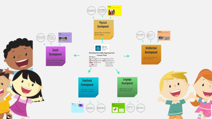 Developmentally Appropriate Lesson Plan by Pei Ying Lim on Prezi