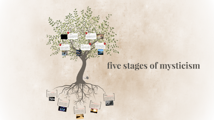 five stages of mysticism by on Prezi