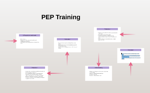 PEP Training by Oscar Mora on Prezi