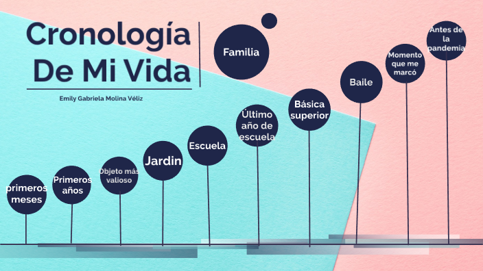 Cronología Digital De Mi Vida by MOLINA VÉLIZ EMILY GABRIELA on Prezi