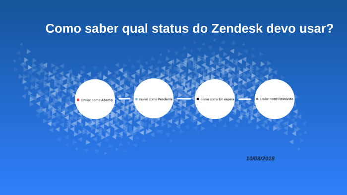Como usar cada Status do Zendesk by Gunthermeller . on Prezi