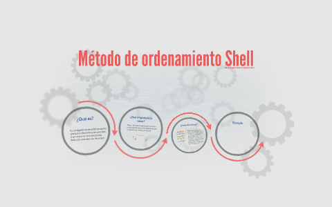 Método de ordenamiento Shell by Daniela Yunda Ortega on Prezi
