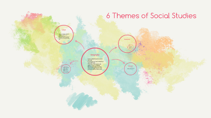 6 Themes of Social Studies Project by Karen Edema on Prezi