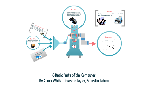 6 Basic Parts of the Computer by Justin Tatum on Prezi