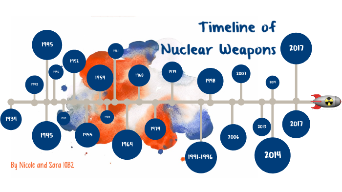 Timeline of nuclear weapons by Sara Pinto on Prezi