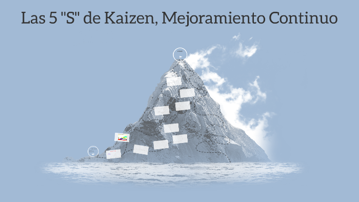 Las 5 "S" de Kaizen, Mejoramiento Continuo by Jéssica Ixén Siir on Prezi