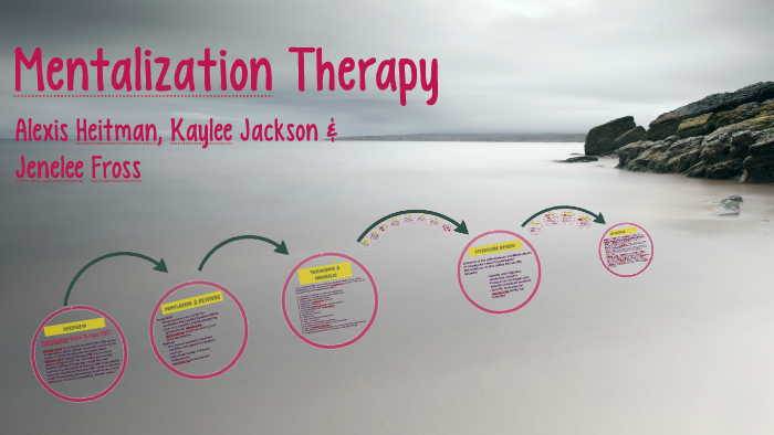 Mentalization Therapy by on Prezi