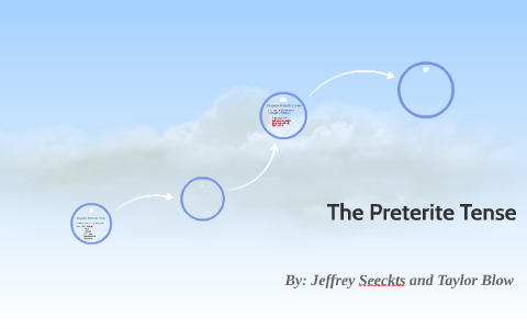 The Preterite Tense of Regular Verbs by taylor blow on Prezi