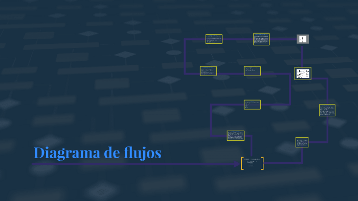 Diagrama de flujos by sebastian carbonell on Prezi
