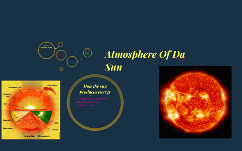 Atmosphere Of Da Sun by trevor noeske on Prezi