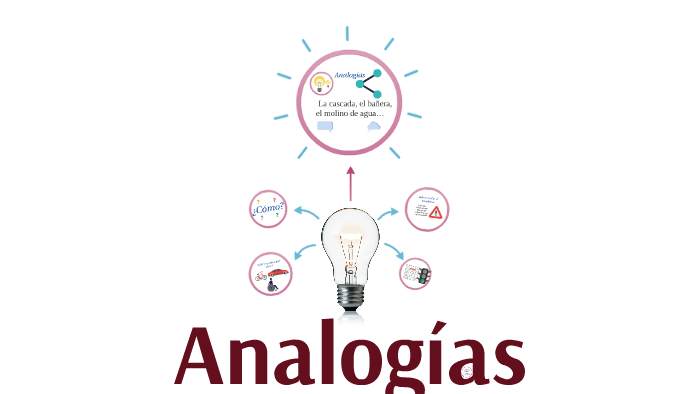 Analogías by Jimena Peña PH on Prezi