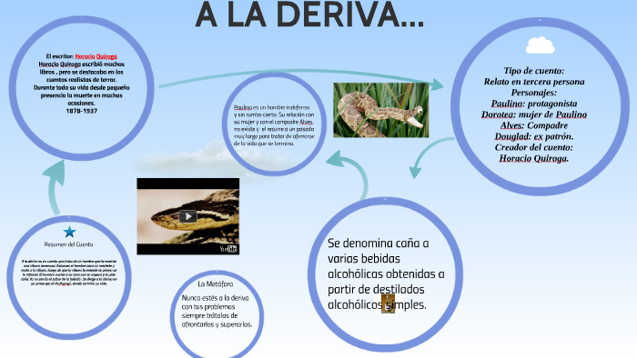 A LA DERIVA... by alumno1 2015 on Prezi
