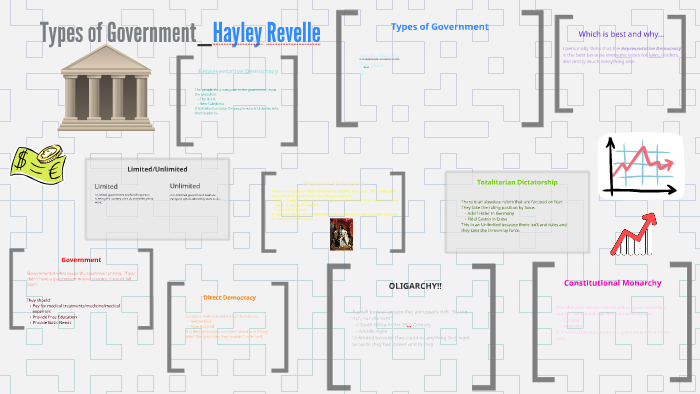 Types of Government_Hayley Revelle by Hayley Revelle on Prezi