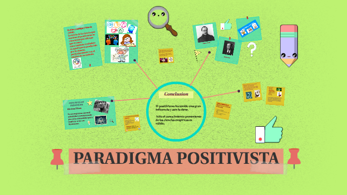 PARADIGMA POSITIVISTA by Wendy López on Prezi