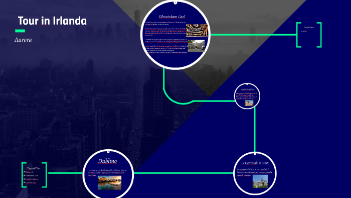 Tour in Irlanda by Christian Grasso on Prezi