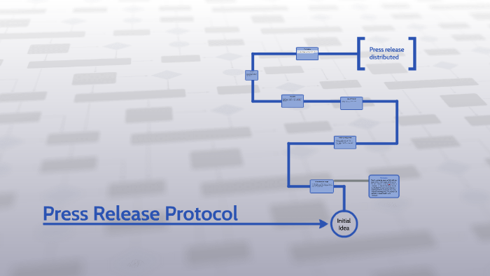 Press Release Protocol by on Prezi