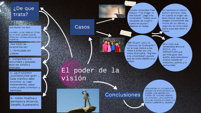 Mapa mental Des. el Futuro by Joan RH on Prezi