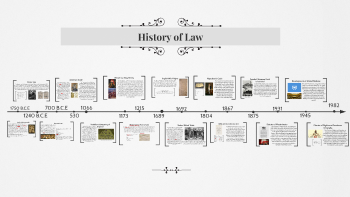 History of Law Timeline by Olivia Kabelin on Prezi