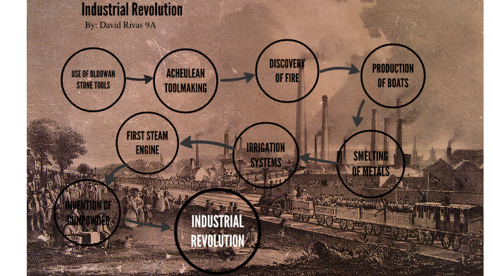 Industrial Revolution Flowchart by David Rivas on Prezi