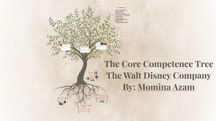The Core Competence Tree by Momina Azam on Prezi