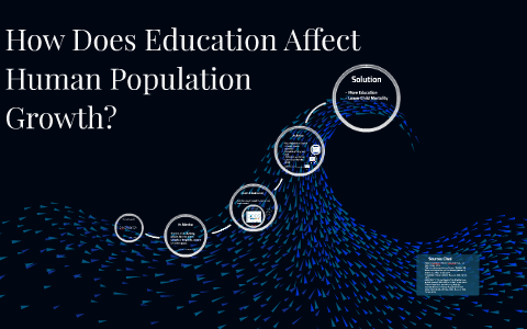 How Does Education Affect Human Population Growth? by Sophia Cavazos on ...