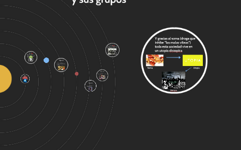 Metodo Bokanovsky by Simon Marambio on Prezi
