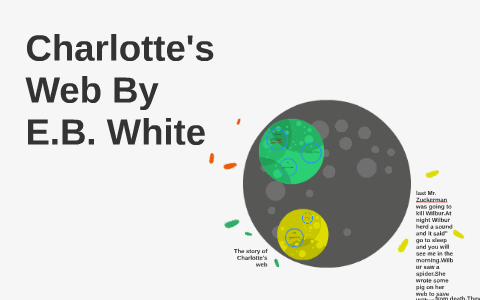 Charlotte's Web By E.B. White by on Prezi