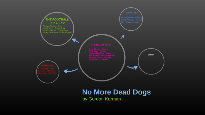 No More Dead Dogs by Johnathon Whittaker on Prezi