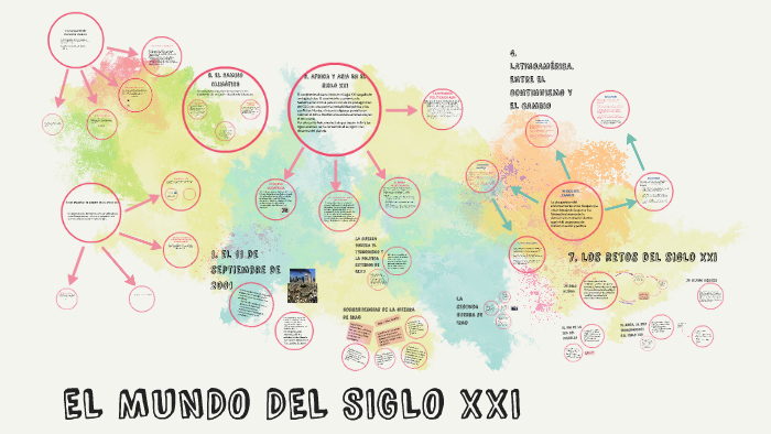 EL MUNDO DEL SIGLO XXI by Iván Pérez Blázquez on Prezi