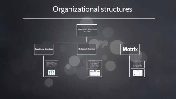 Different types of organizational structure by chi usares on Prezi