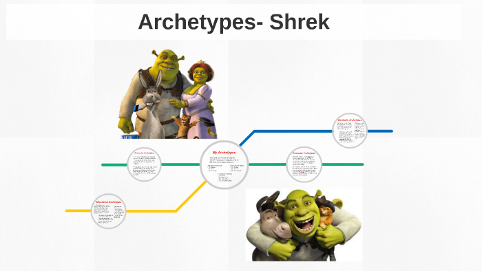 Archetypes- Shrek by Michael Stampatori on Prezi