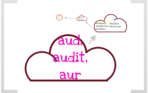 Word Parts aud, audit, aur by Floria Suh