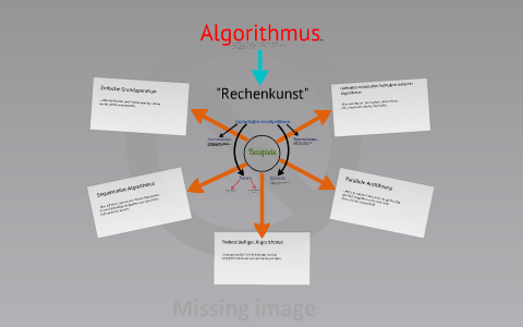 Algorithmus by Amir J0hn on Prezi