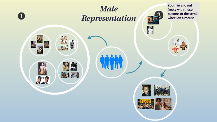 Male Representation by Tia Guilbert on Prezi