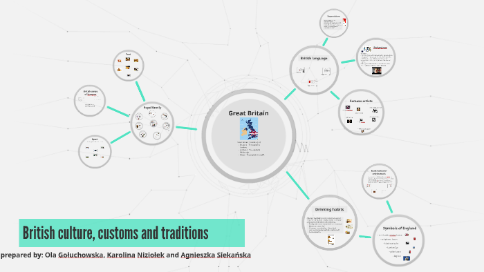 British culture, customs and traditions by Karolina Niziołek on Prezi