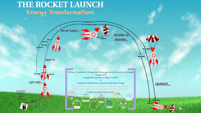 THE ROCKET LAUNCH by Michelle Nguyen on Prezi