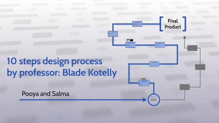 10 step design process by Slma Mohammed on Prezi