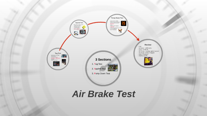 Air Brake Test by Matthew Simpson on Prezi