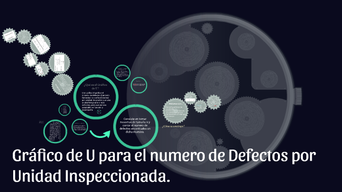 Grafico de U para el numero de defectos por unidad inspeccionada by ...