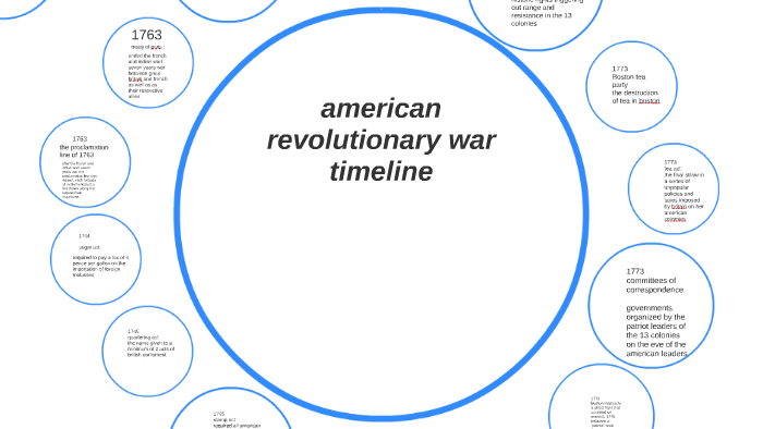 american revolutionary war timeline by dylan walker